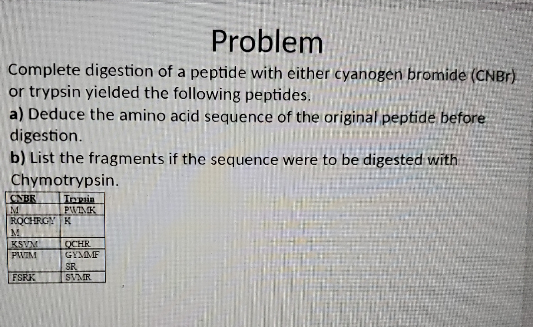Solved ProblemComplete digestion of a peptide with either | Chegg.com
