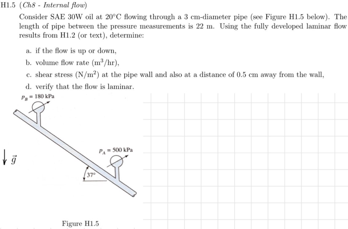 Solved H1.5 (Ch8 - ﻿Internal flow)Consider SAE 30W ﻿oil at | Chegg.com