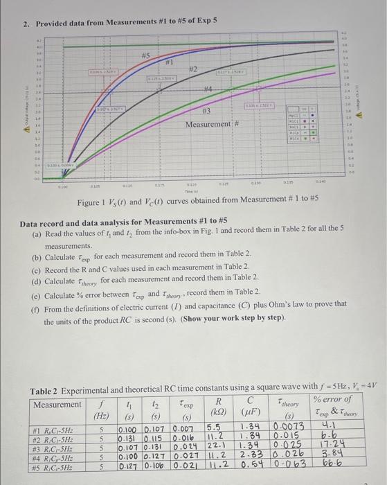 Solved Questions 1. What conclusion on the time constant can | Chegg.com