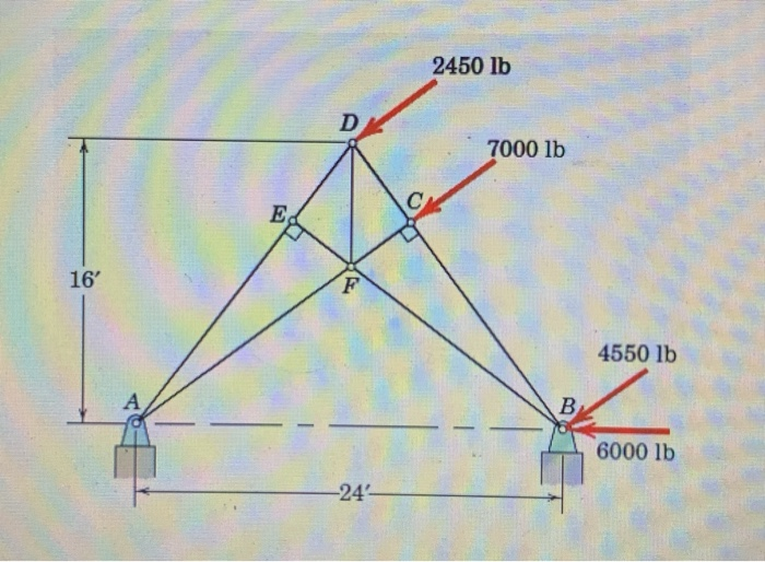 Solved Treat the structure as a symmetrical simple truss and | Chegg.com