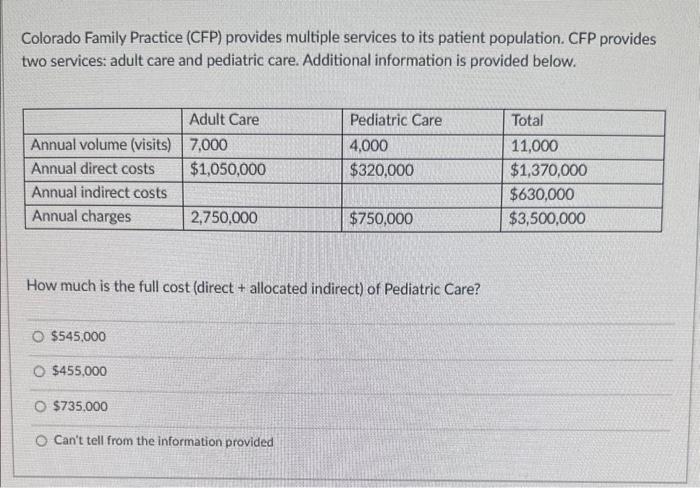 Solved Colorado Family Practice (CFP) provides multiple | Chegg.com
