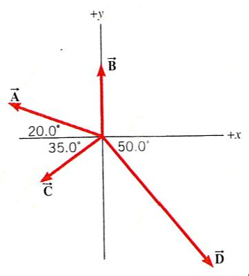 Solved The magnitudes of four displacement vectors shown in | Chegg.com