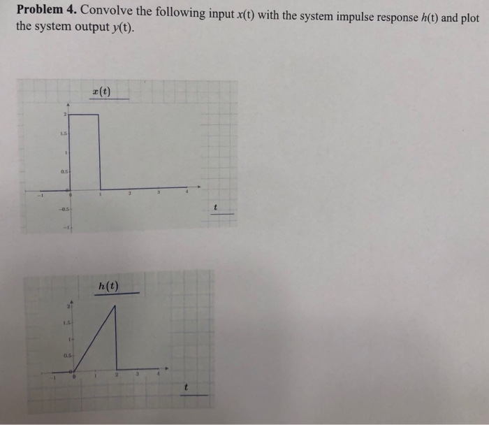 Solved Problem 4. Convolve the following input x(t) with the | Chegg.com