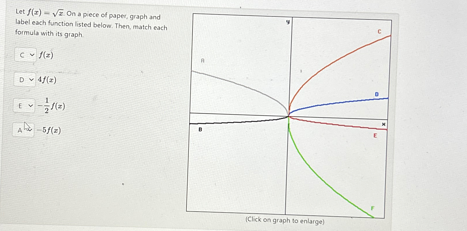 Solved Let f(x)=x2. ﻿On a piece of paper, graph and label | Chegg.com
