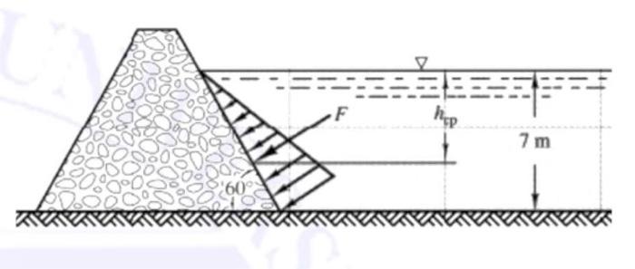 Solved USING THE PRESSURE-PRISM CONCEPTA dam 20 m long | Chegg.com