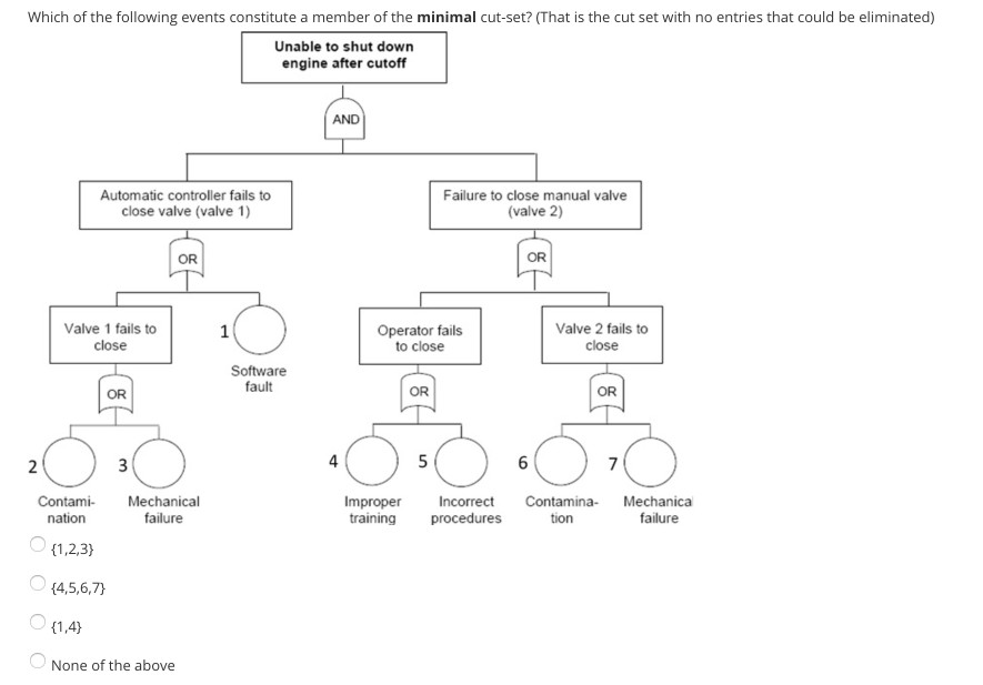 Solved Which of the following events constitute a member of | Chegg.com