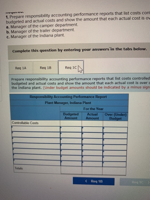 solved-saved-problem-22-1a-responsibility-accounting-chegg