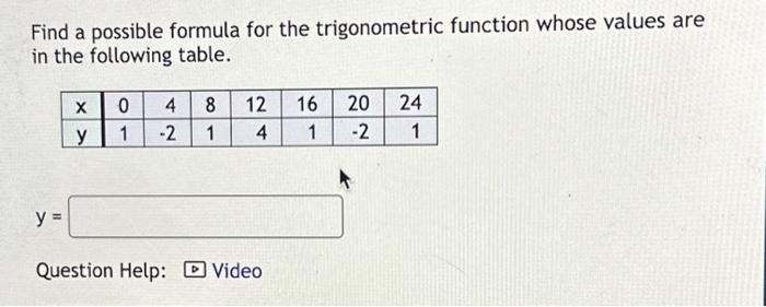 Solved Find a possible formula for the trigonometric | Chegg.com