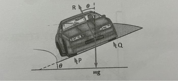 Solved A car taking corner at a radius of r=80 m with the | Chegg.com