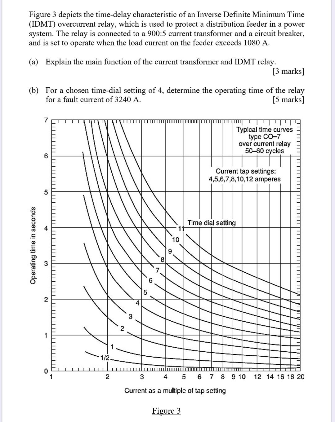 Solved Figure 3 depicts the time-delay characteristic of an | Chegg.com