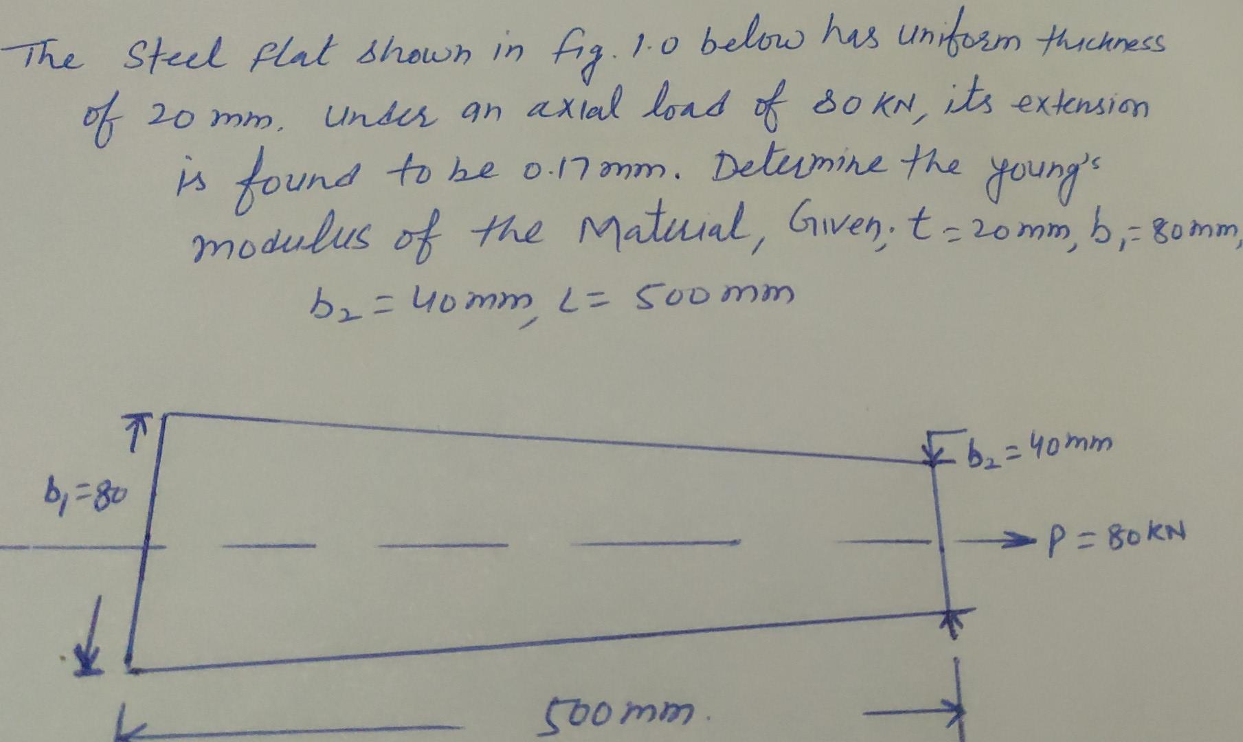 Solved The Steel flat shown in fig. 1.0 below has uniform | Chegg.com