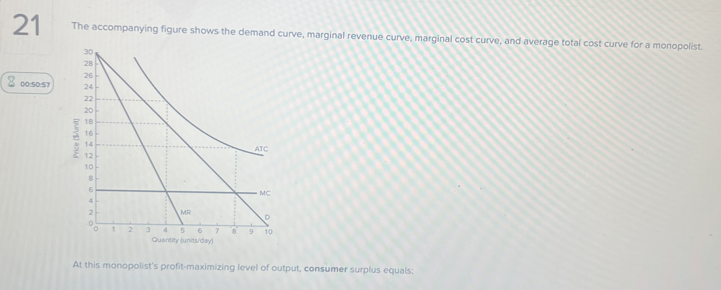 Solved The accompanying figure shows the demand curve, | Chegg.com