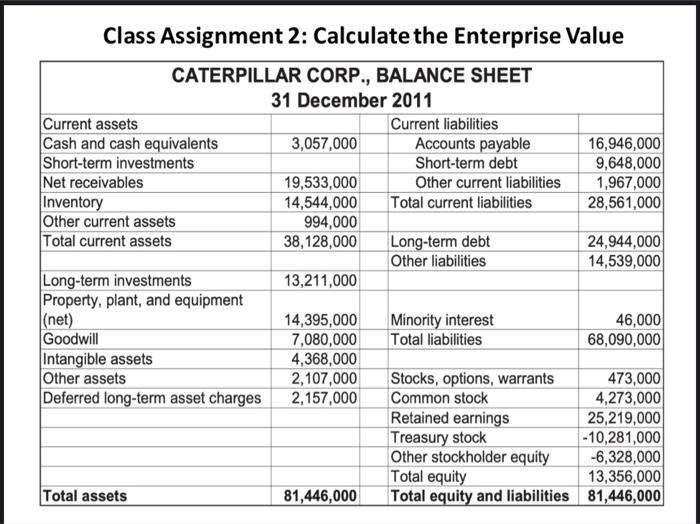 Class Assignment 2: Calculate the Enterprise Value | Chegg.com