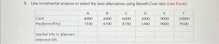 Solved Use Incremental Analysis To Select The Best Alter 