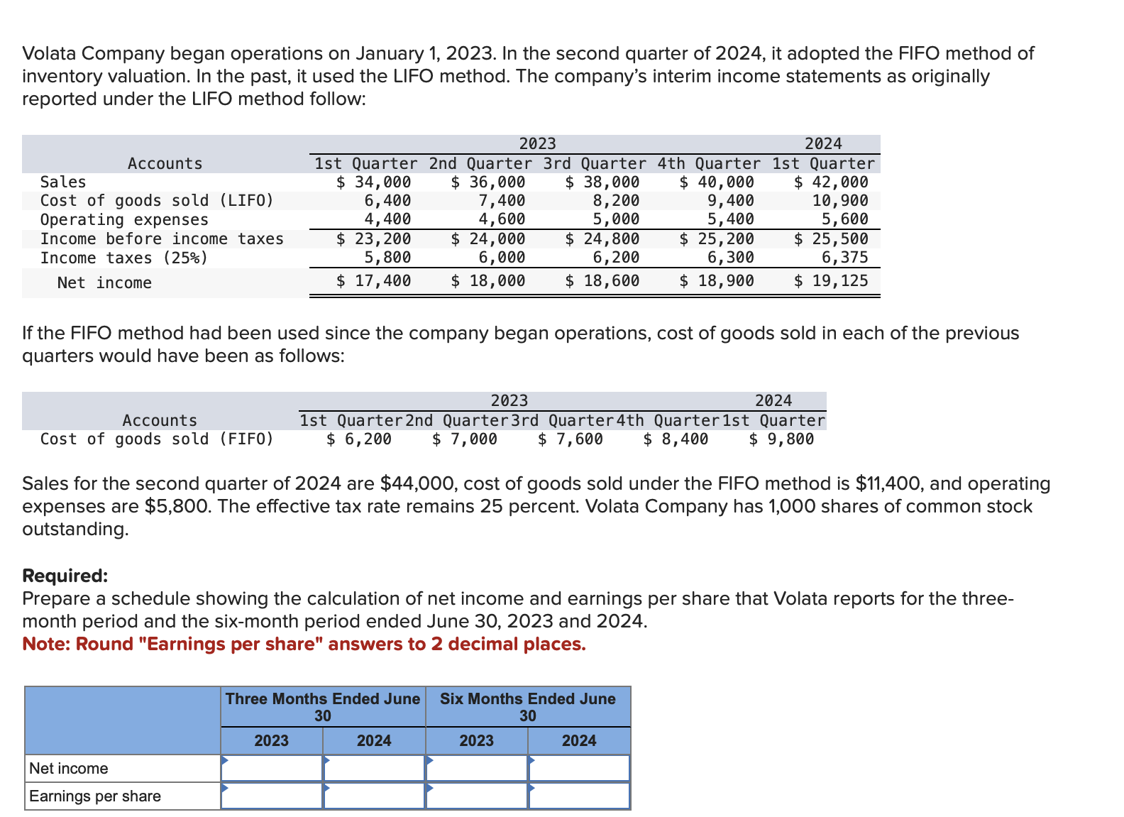 Solved Volata Company began operations on January 1, 2023. | Chegg.com
