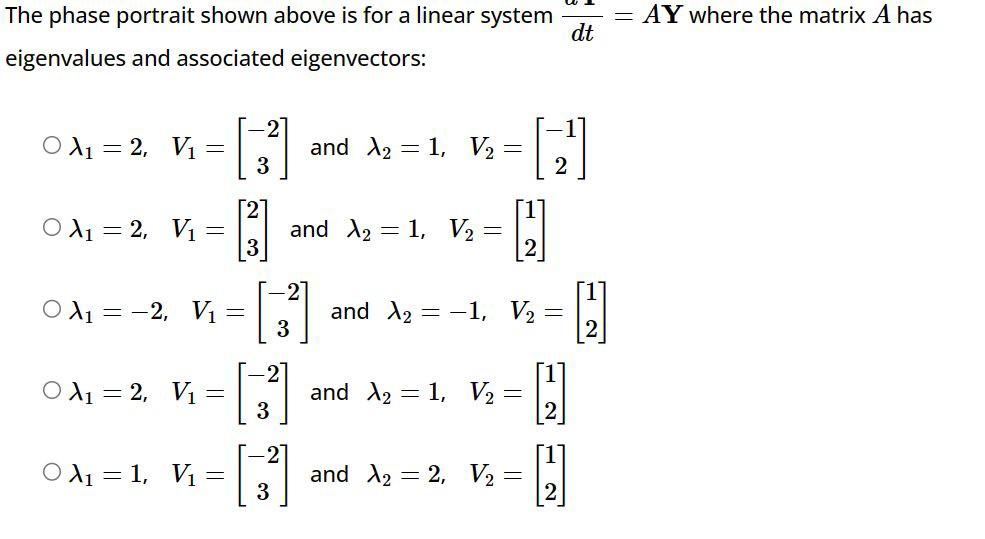 Solved The phase portrait shown above is for a linear system | Chegg.com