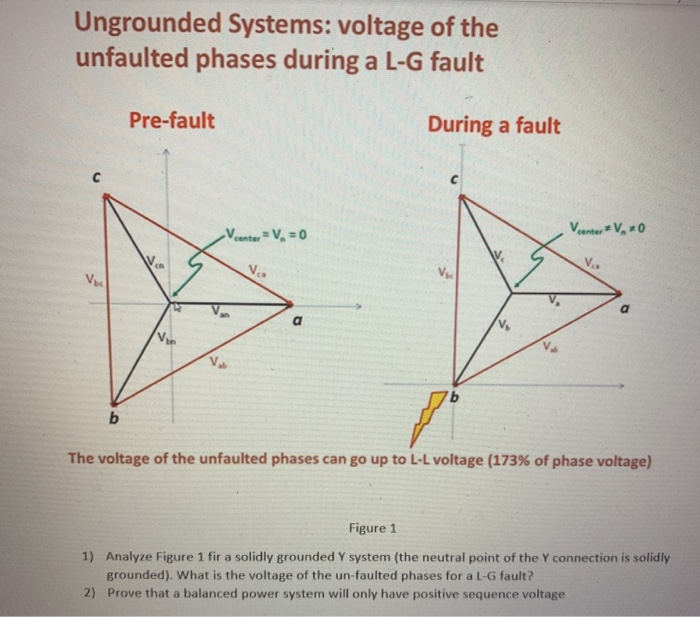 Ungrounded Systems: voltage of the unfaulted phases | Chegg.com