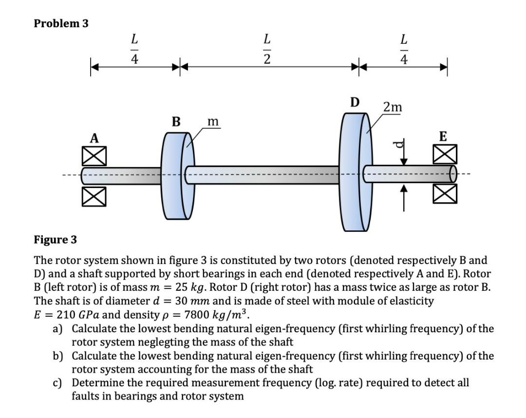 Solved Problem 2 massless rod m b 1 Figure 2 The system | Chegg.com