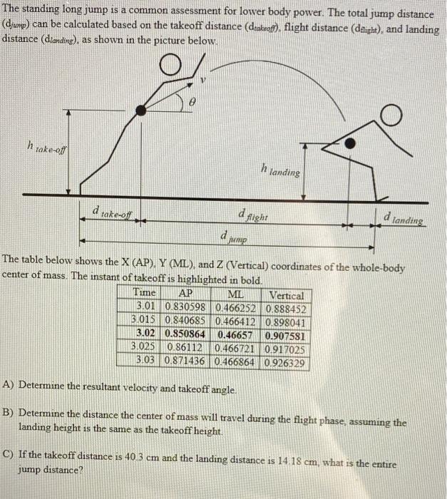 Solved The standing long jump is a common assessment for | Chegg.com