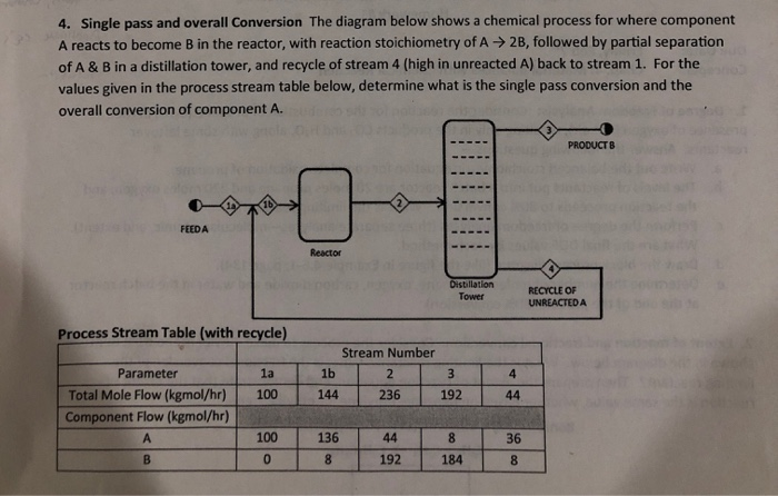 Solved 4. Single pass and overall Conversion The diagram | Chegg.com