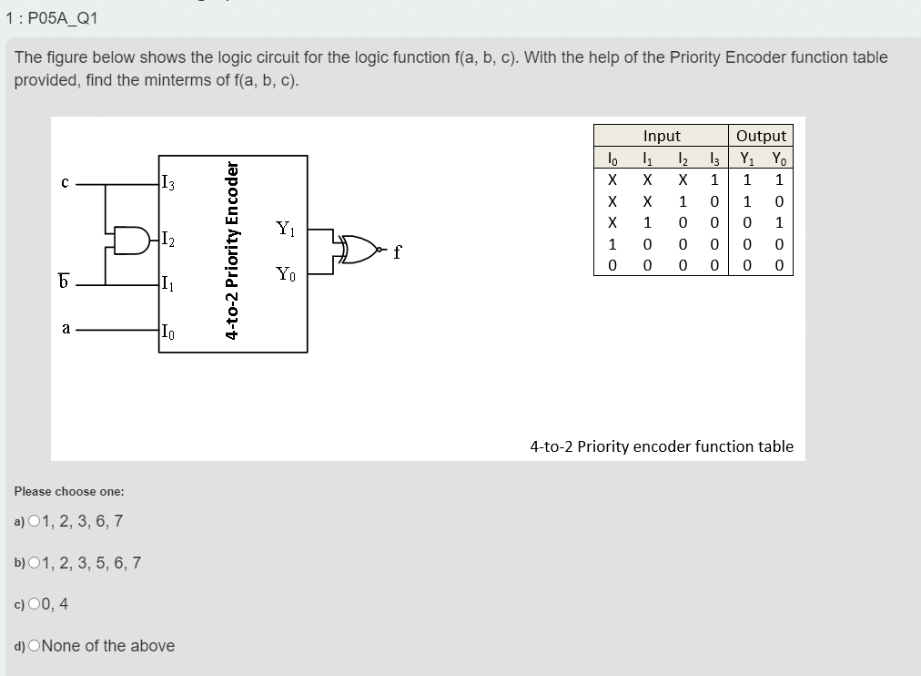 Solved 1: P05A_Q1The figure below shows the logic circuit | Chegg.com