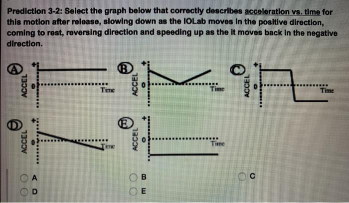 Solved Activity 3-1: The Motion of the IOLab Pulled by a | Chegg.com