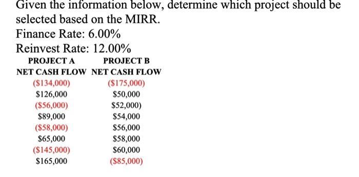Solved What is Project A MIRR?What is Project B MIRR?what is | Chegg.com