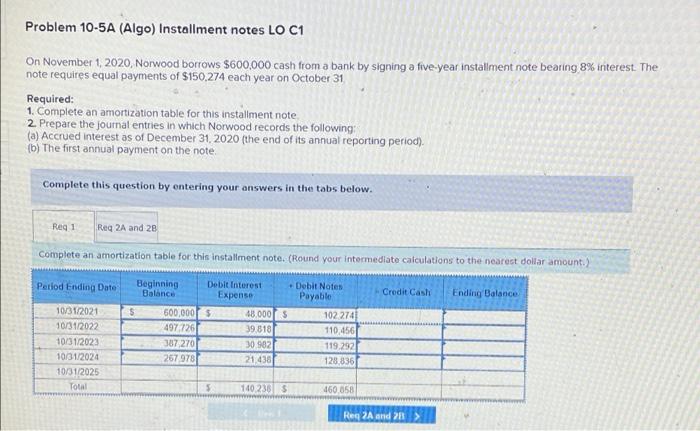 Solved Problem 10-5A (Algo) Installment notes LO C1 On | Chegg.com