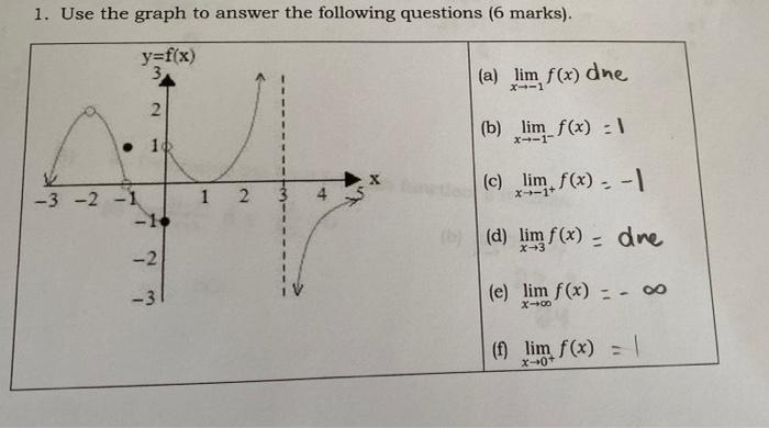 Solved 10. Sketch the graph of a function that is continuous | Chegg.com