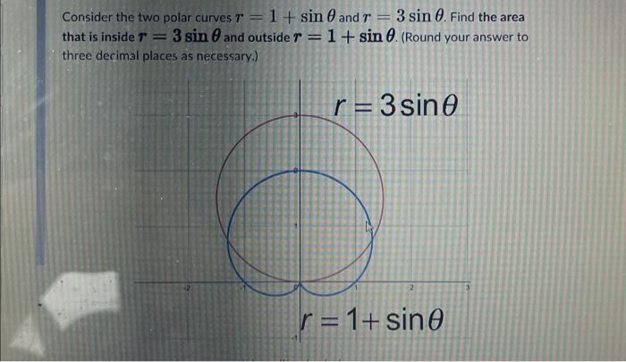 Solved Consider the two polar curves r=1+sinθ and r=3sinθ. | Chegg.com