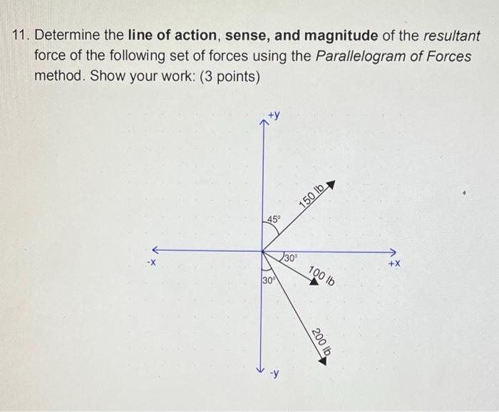 Solved 1. Determine the line of action, sense, and magnitude | Chegg.com