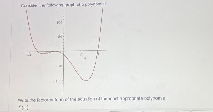 Solved Consider the following graph of a polynomial: Write | Chegg.com