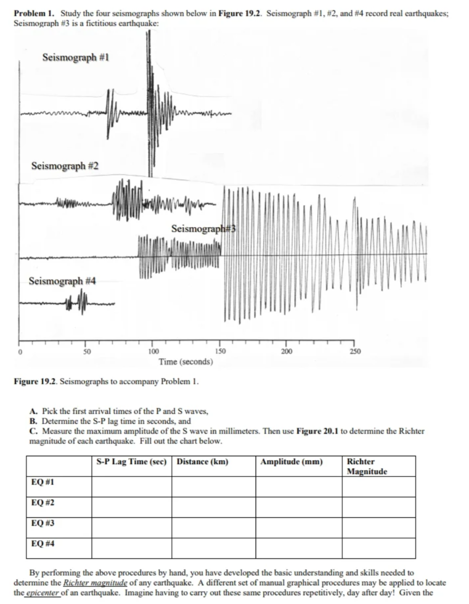 Solved Problem 1. ﻿Study the four seismographs shown below | Chegg.com