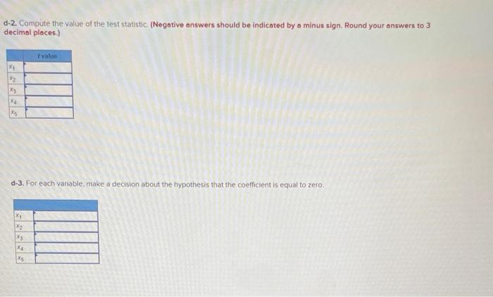 Solved The following regression output was obtained from a | Chegg.com