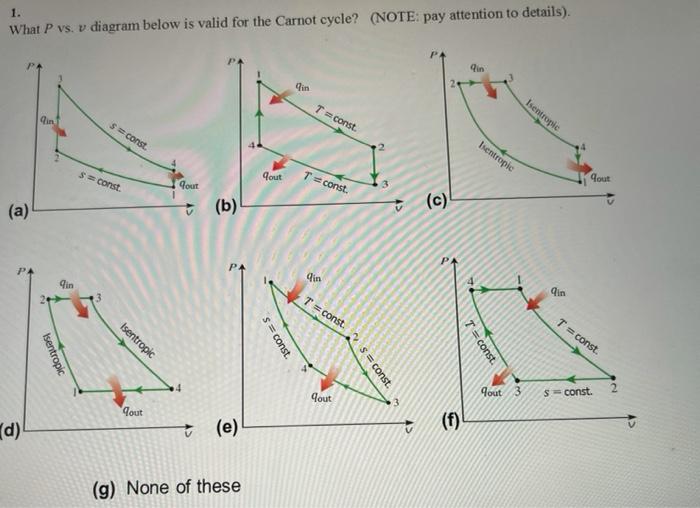 Solved Carnot Cycle: The Camot cycle is the most efficient | Chegg.com