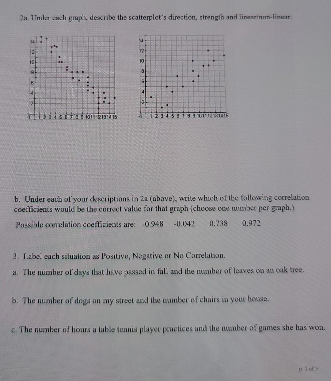 Solved 2a. Under each graph, describe the scatterplot's | Chegg.com