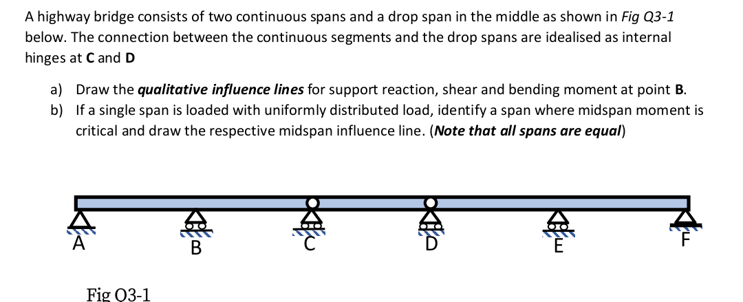 Solved A highway bridge consists of two continuous spans and | Chegg.com