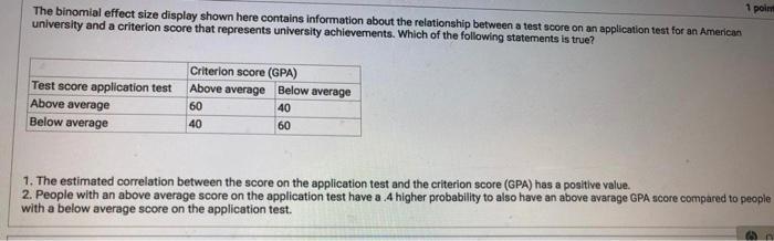 Solved 1 pole The binomial effect size display shown here | Chegg.com