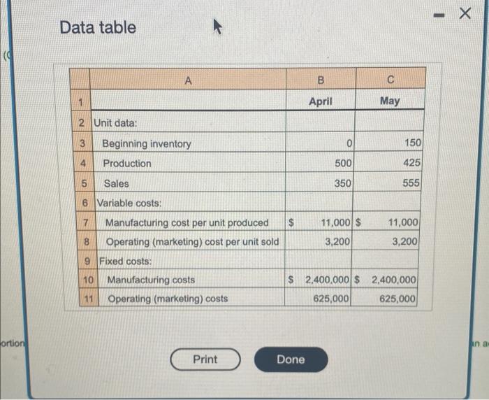 Data table Requirements 1. Prepare April and May | Chegg.com