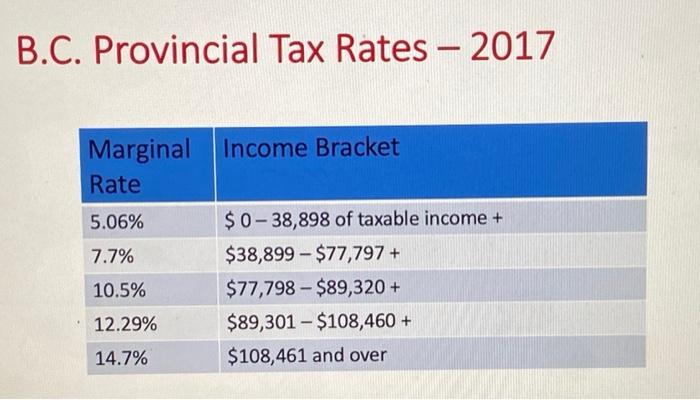 Solved Personal Income Tax Problem: Fill in the following | Chegg.com