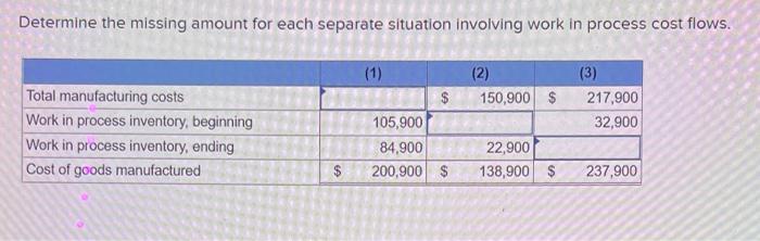Solved Determine the missing amount for each separate | Chegg.com