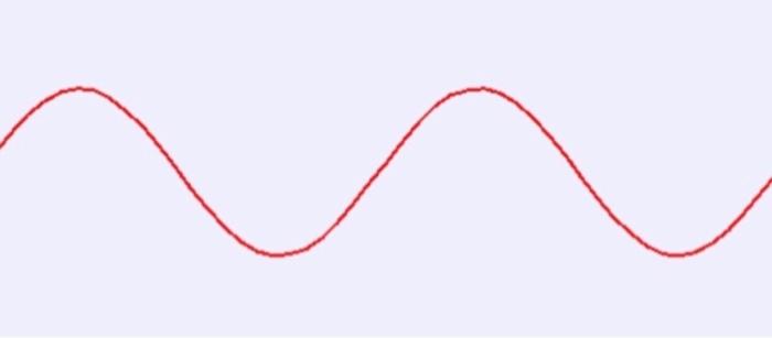 Solved the two standing wave pictures represent a single | Chegg.com