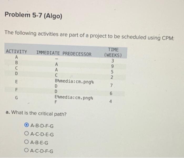 Solved The following activities are part of a project to be | Chegg.com