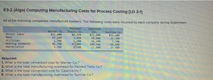 Solved E3-2 (Algo) Computing Manufacturing Costs for Process | Chegg.com