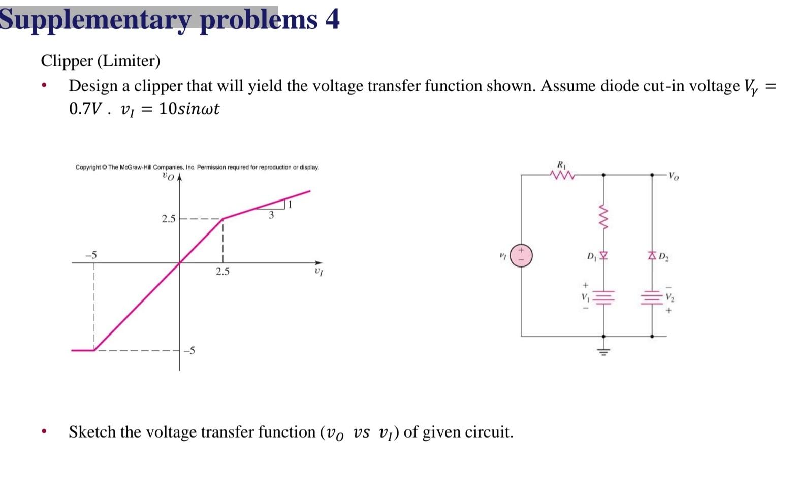 Solved Supplementary problems 4 Clipper (Limiter) Design a | Chegg.com