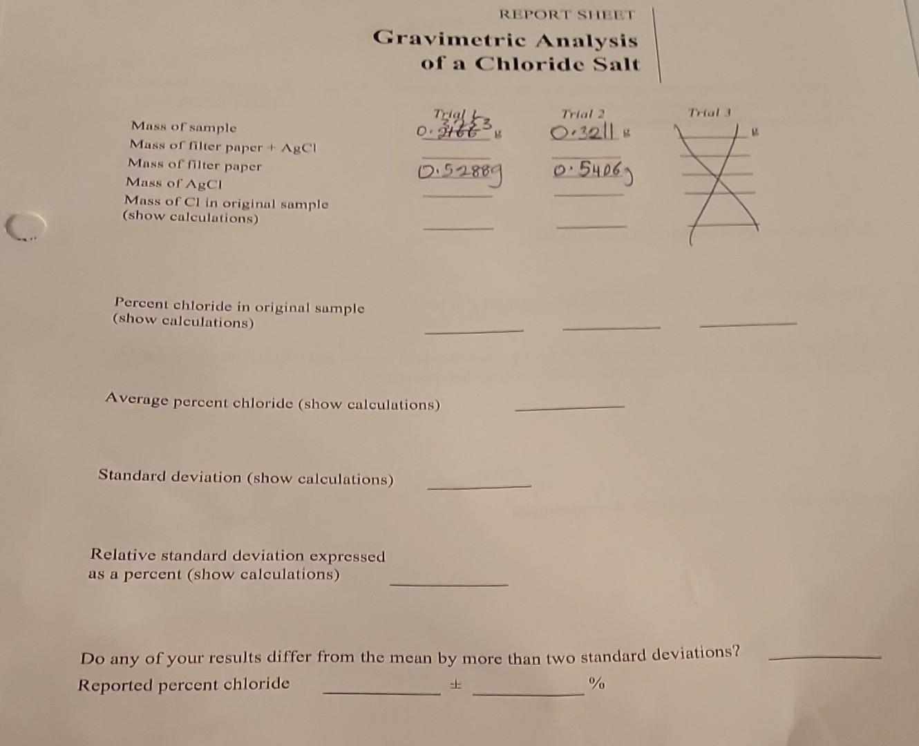 Solved WI Mass of sample Mass of filter paper + AgCl Mass of | Chegg.com