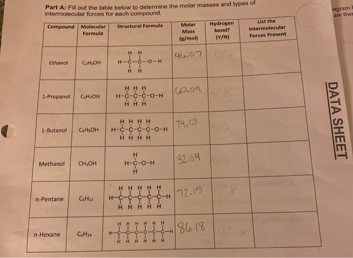 Solved lagram are the Part A: Fill out the table below to | Chegg.com
