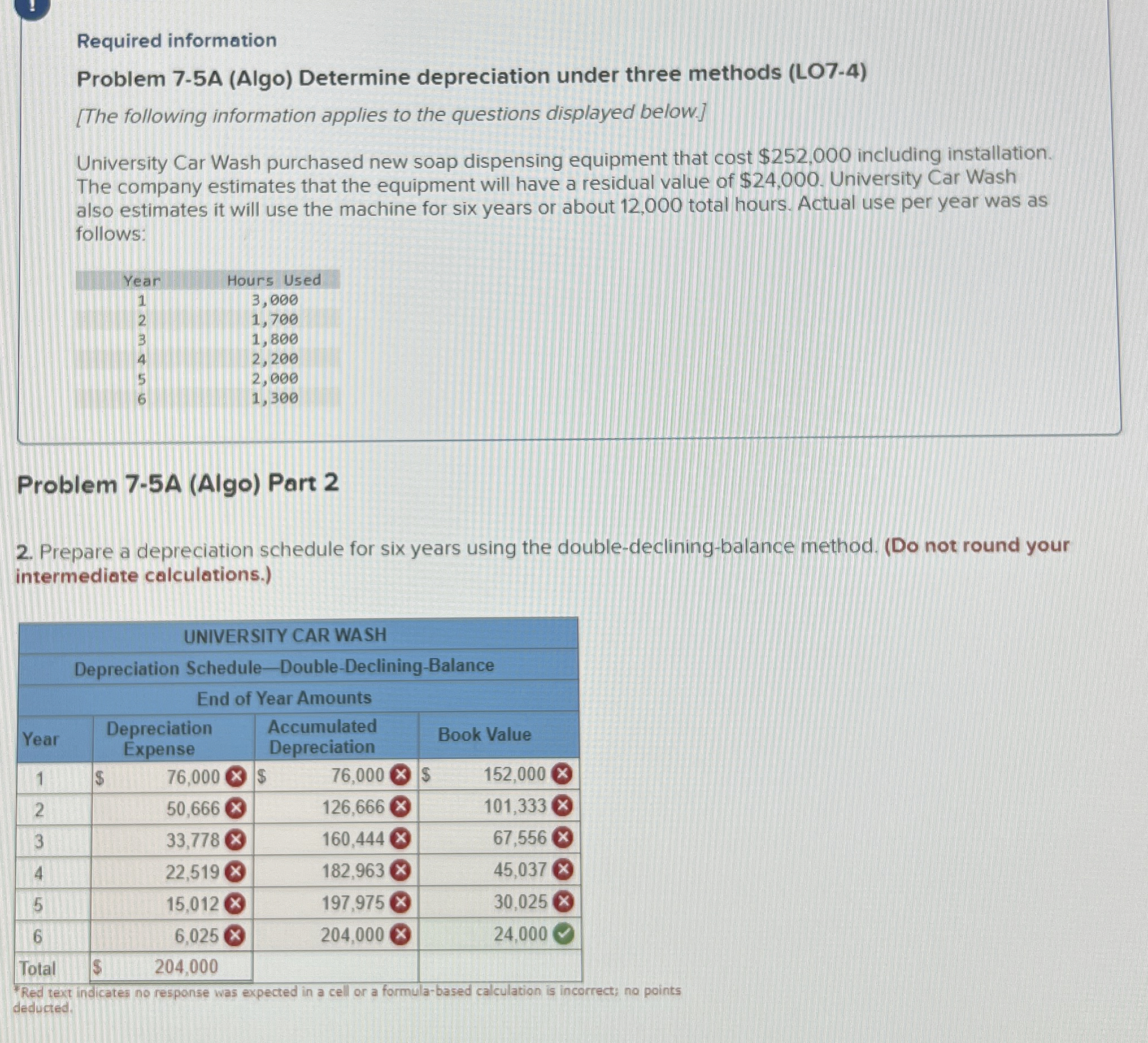 Solved Required informationProblem 7-5A (Algo) ﻿Determine | Chegg.com