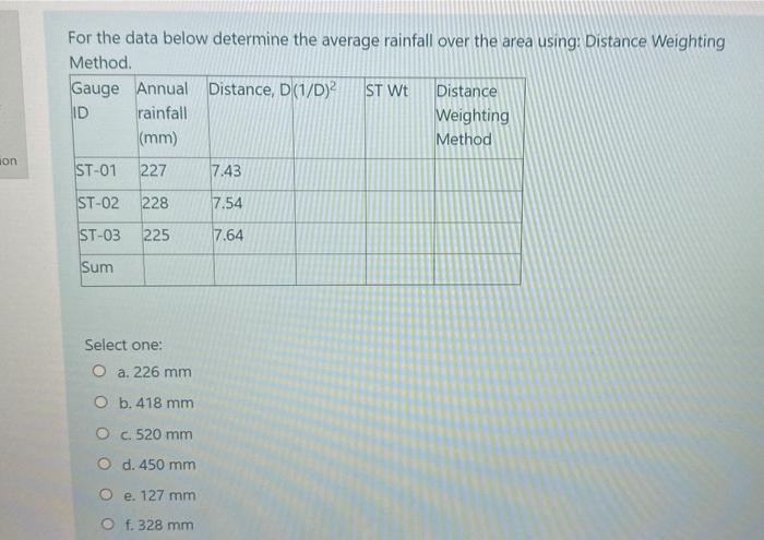 Solved For the data below determine the average rainfall | Chegg.com