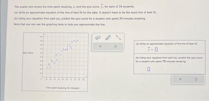 Solved The scatter plot shows the time spent studying, x, | Chegg.com